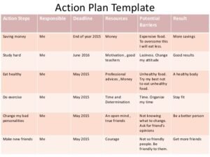 10 Effective Action Plan Templates You Can Use Now