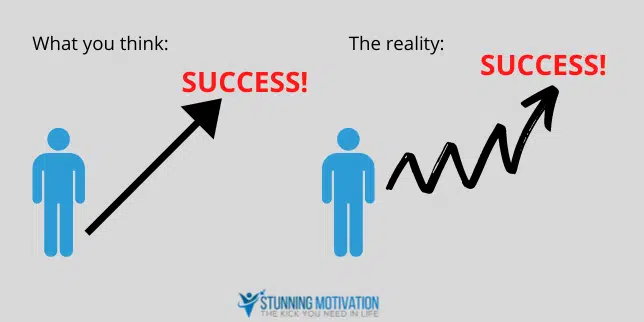 7 Steps How To Become Super Successful In The Shortest Time Possible ...